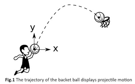 Projectile Motion Lesson