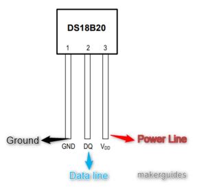 Interfacing Esp And Ds B