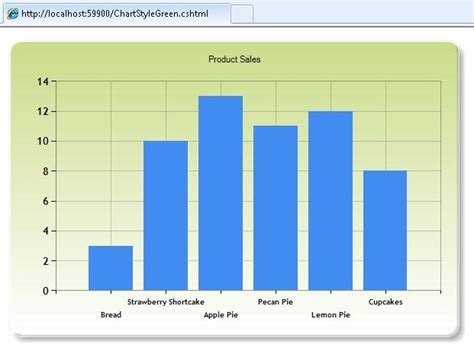Css For Chart Control In Asp Net Ponasa