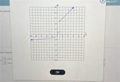 Solved Give A Rule Of The Piecewise Defined Function Give Chegg