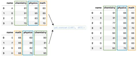 Mengenal Library Pandas Python Untuk Data Wrangling