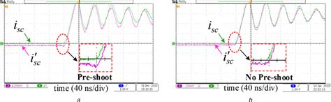 Pre‐shoot Effects From A Inverting Integrator In Fig 11 B