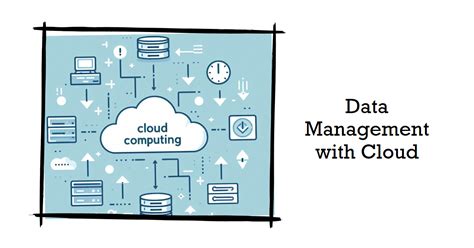 Transforming Data With Cloud Capabilities