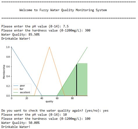 Github Yennyteofuzzy Water Quality Monitoring System Year 3