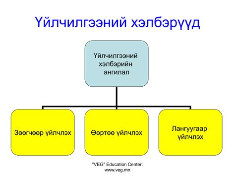 хоолны газрын үйлчилгээ Pdf