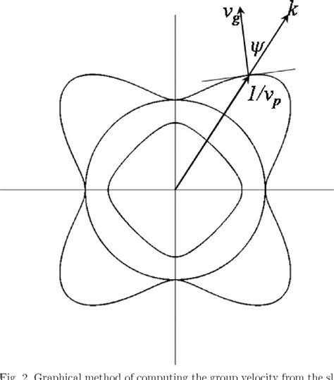 Figure 2 From The Inspection Of Anisotropic Single Crystal Components Using A 2 D Ultrasonic