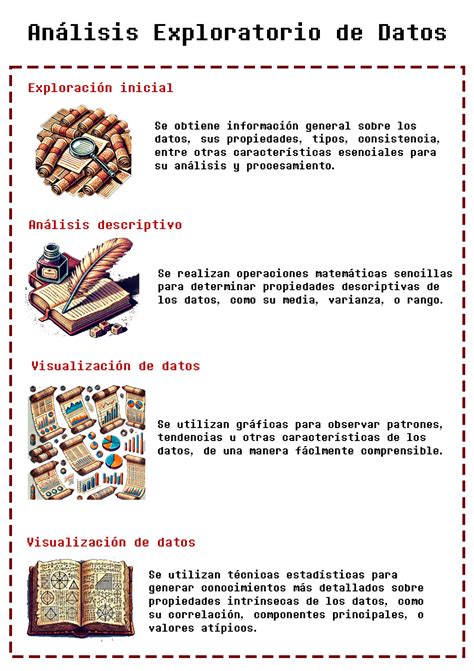 Introducción Al Preprocesamiento De Datos Python Dialektico