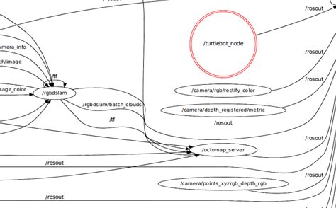 Slam Octomap Visualization Doesnt Display Anything Rgbdslam
