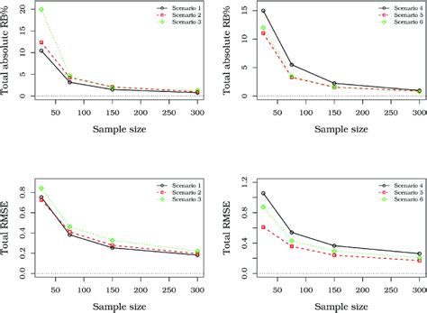 Total Absolute Rb S And Total Rmse Of The Mles From Ubxii Regression