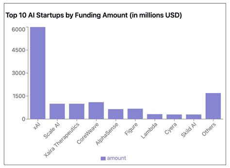 Nikita Parate On Linkedin Ai Startups Techfunding Healthcareai