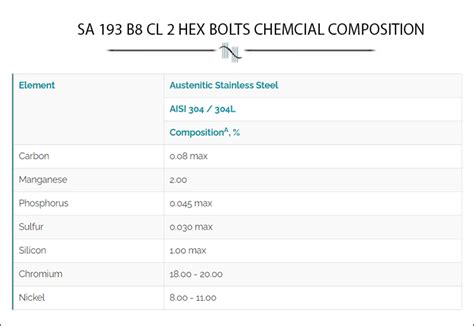 Astm A193 B8 Class 2 Bolts Sa 193 B8 Cl 2 Hex Bolts Studs