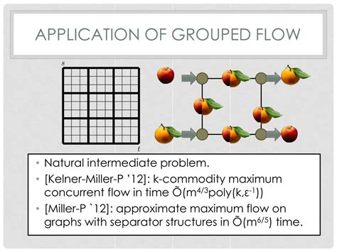 Ppt Algorithm Design Using Spectral Graph Theory Powerpoint Presentation Id2023034