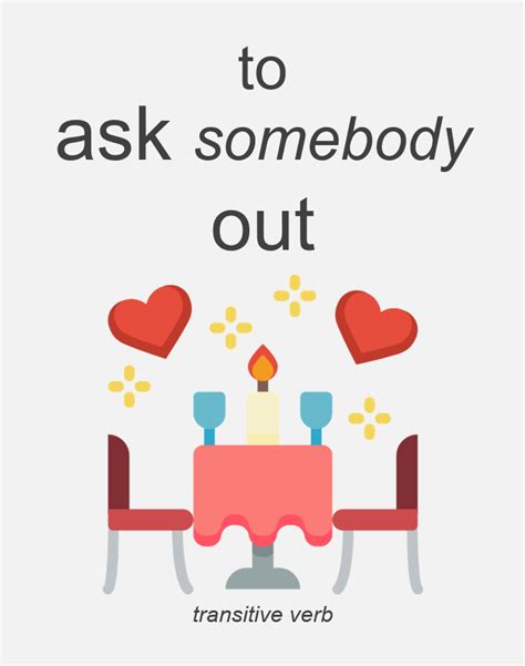 Phrasal Verbs Flashcards Memorang