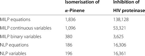 Model Size In The Last Iteration Download Table