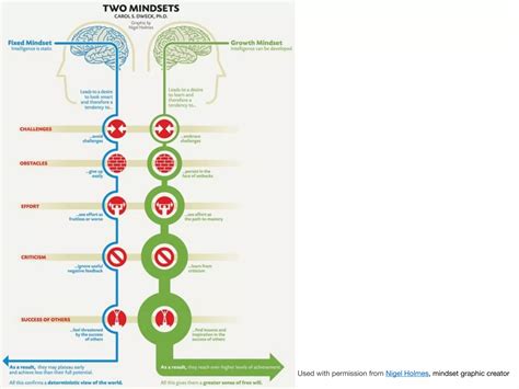 The Agile Mindset Pdf