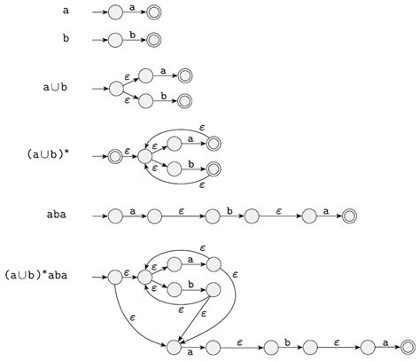 Regular Expression