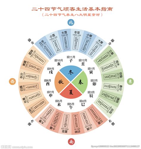 二十四节气养生食谱图 四季养生设计图 广告设计 广告设计 设计图库 昵图网