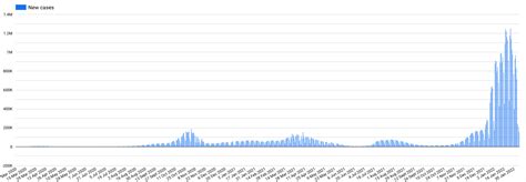How To Compute A Moving Average In Bigquery Using Sql Towards Data Science