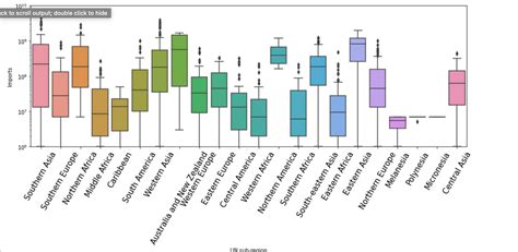 How Does Importing And Exporting Affect A Countries Gdp By Jt