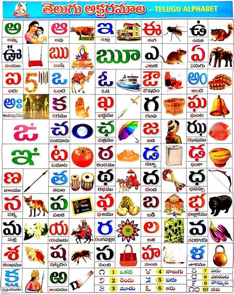 Telugu Varnamala Ideas