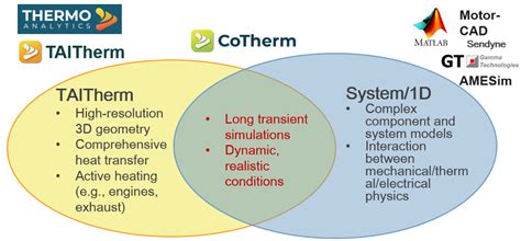 Designing Ev Battery Fast Charging And Thermal Management Systems Using Taitherm