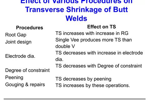 Welding Distortion Controlppt