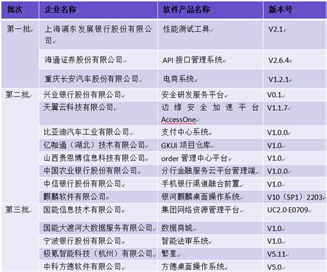 2023中国互联网大会开源供应链论坛举办，开源安全试点验证成果发布通信世界网