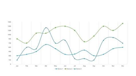 Line Graph Showing The Number Of People In Each Region Powerpoint