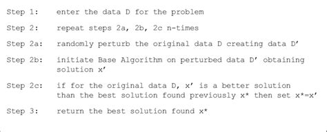 pseudo code of a perturbation algorithm download scientific diagram