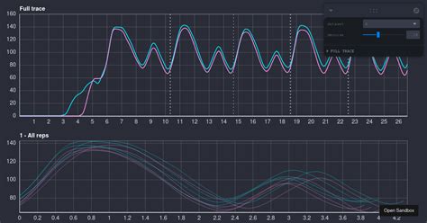 React Composable Charts Examples Codesandbox