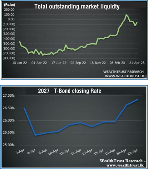 Bond Yields Increase Parallel Shift Up Of The Yield Curve Daily FT