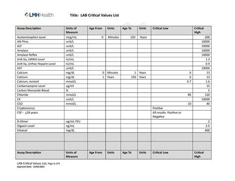 LAB Critical Values List 12417 1 Title LAB Critical Values List Assay Description Units Of