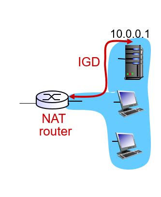 Sockets Python P P Networking Nat Punchtrough Stack Overflow