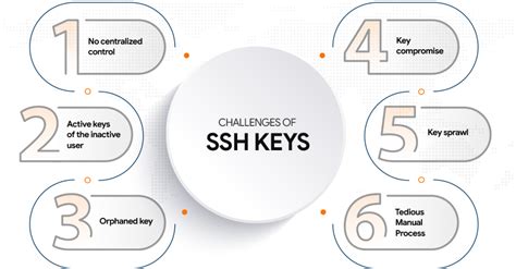 What Is An SSH Key Its Features Types Uses And Importance