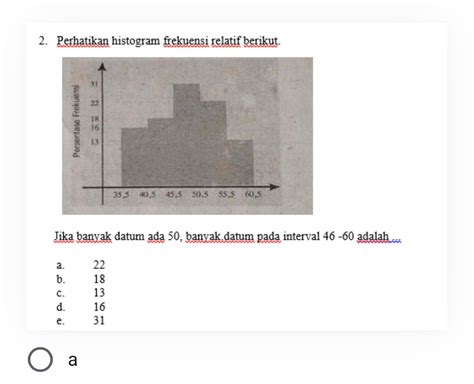 2 Perhatikan Histogram Frekuensi Relatif Studyx