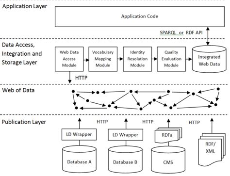 the architecture of a semantic web application [12] download