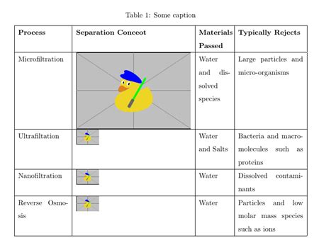 White Space How Can I Remove Whitespace Under A Figure Inside A Table TeX LaTeX Stack