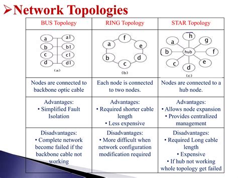 Optical Network And Architecture Pptx Computer Networking Computing