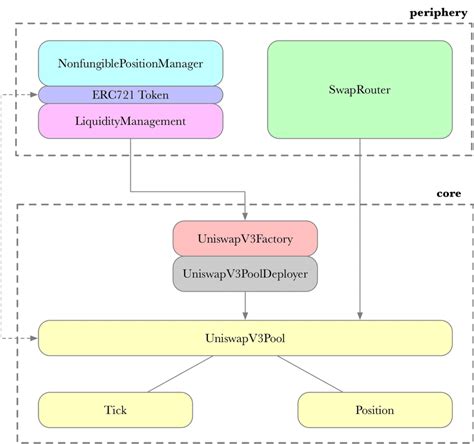 什么是 Uniswap V4