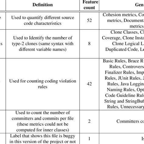 Defect Prediction Features 57 Download Scientific Diagram