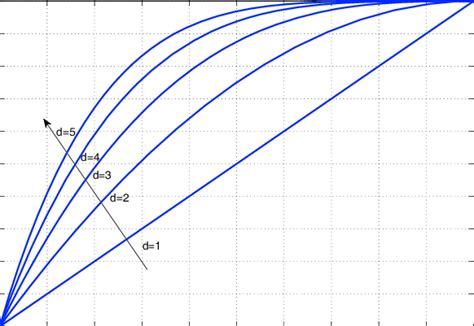 The Error Probability Of The XOR Bit Versus The Bit Error Probability Download Scientific
