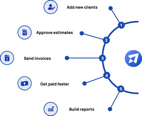 Hvac Software For Contractors And Small Business Owners