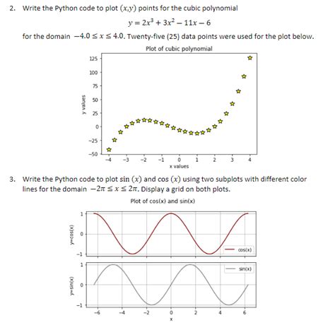 Solved Write The Python Code To Plot X Y Points For The Chegg