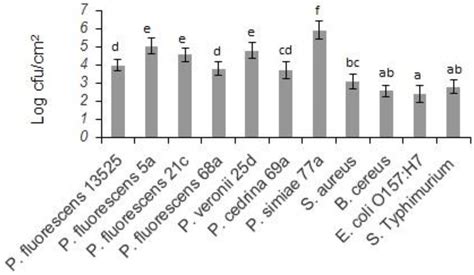 Frontiers Pseudomonas Fluorescens Group Bacterial Strains Interact Differently With Pathogens