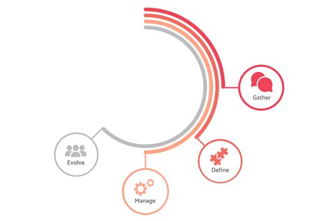 Requirements Baseline: Process Implementation - Visure Solutions