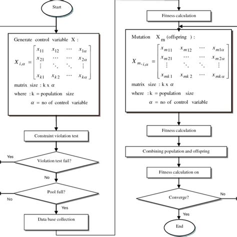 Complete Algorithm For Mep Download Scientific Diagram