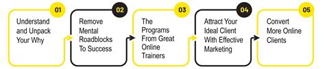 Online Trainer Playbook — Trainer Hq