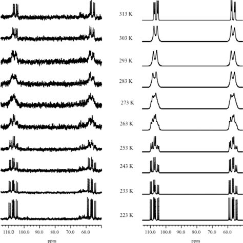 Variable Temperature 31 P{ 1 H} Nmr Spectra Of 9 In Cdcl 3 Left