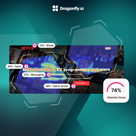 From Data To Dollars Maximizing Roi With Heatmap Insights