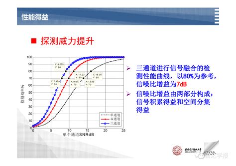 学术报告网络化雷达协同探测技术浅析（视频） 电子工程专辑